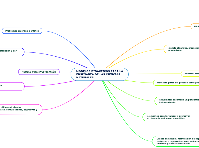 MODELOS DIDÁCTICOS PARA LA ENSEÑANZA DE LA...- Mind Map
